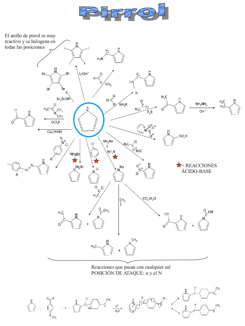 Propanona: agosto 2012