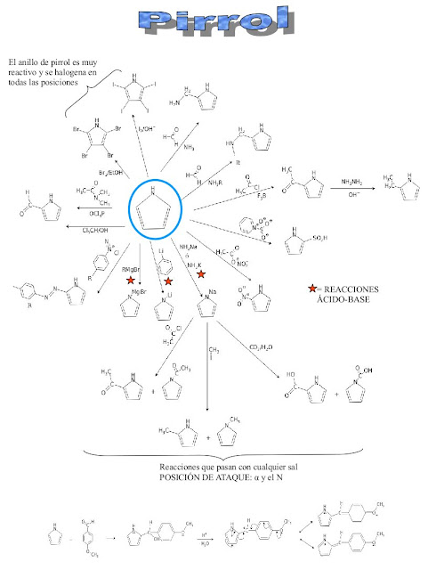 Propanona: Araña del Pirrol