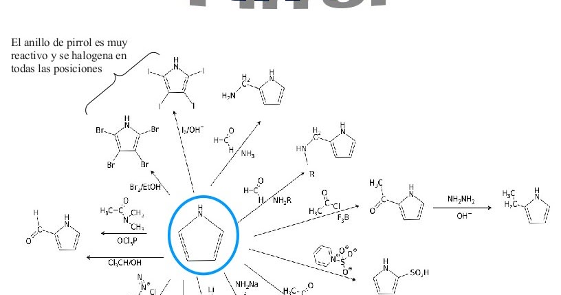 Propanona: Araña del Pirrol