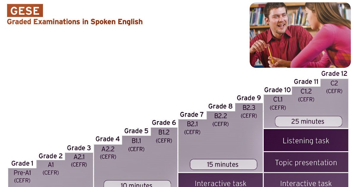 Grades 11 and 12: Free GESE Exam Resources