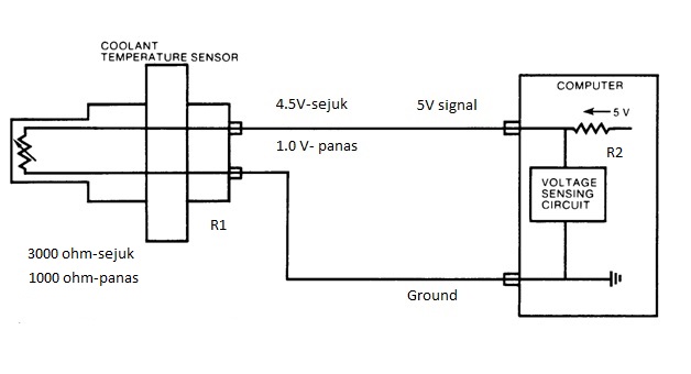 D.I.Y. SERBAMANEKA: Memahami Operasi Litar Sensor Cara Koman