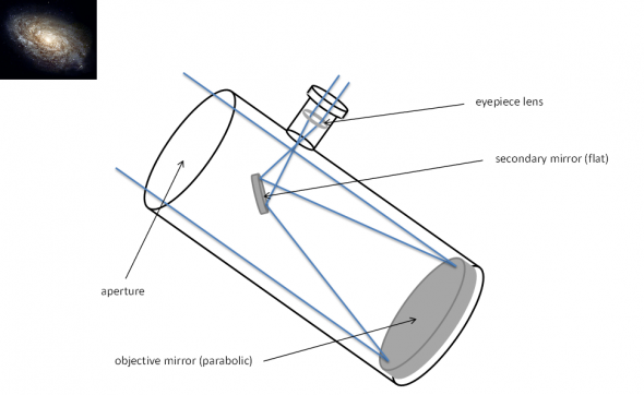 A Guide to Astronomy Telescopes for Sale | Astronomy at Home