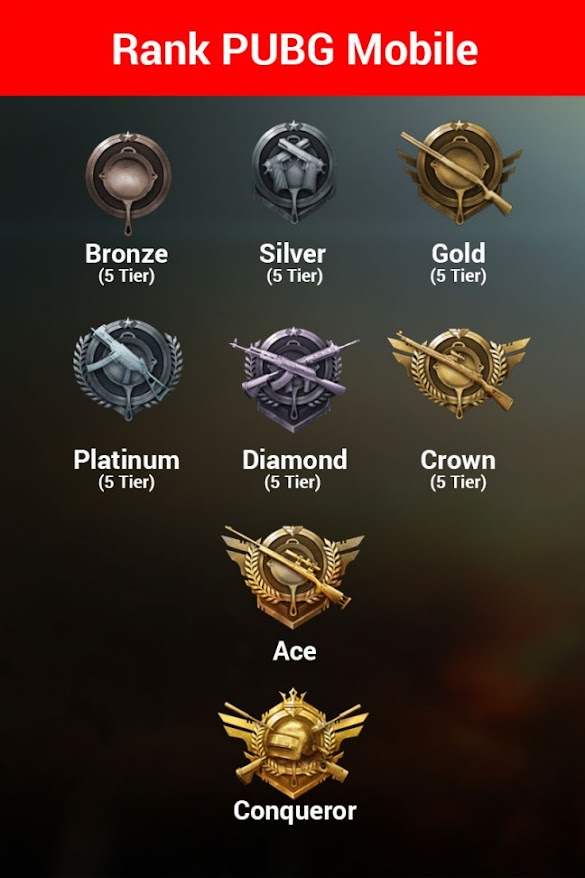 6 Cara Push Rank Pubg Mobile Dengan Gampang Dan Cepat