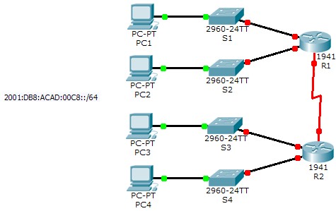 cisco ccna: Implementación de un esquema de direccionamiento IPv6 dividido en subredes 9.3.1.4