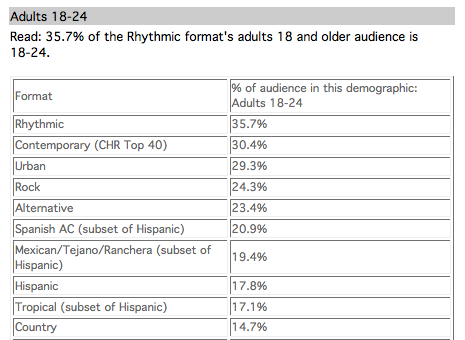 WIHT Hot 99.5 is D.C's Top-Rated Music Entertainment Radio Station ...