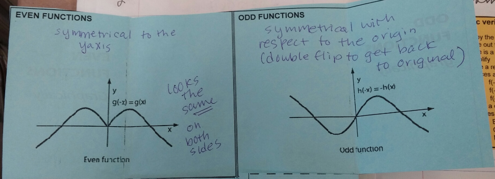 Beautiful Math: PreCalculus Symmetry (odd, even or neither)