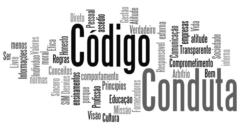 O Código de Conduta ~ Administração e Logística
