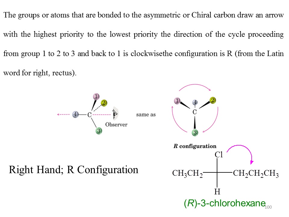 Sayad Imran`s Pharmaceutical Organic Chemistry: Cahn-Ingold-Prelog ...