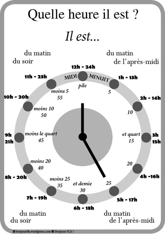 Frances de 1º de Bachillerato (A2): Dire l'heure