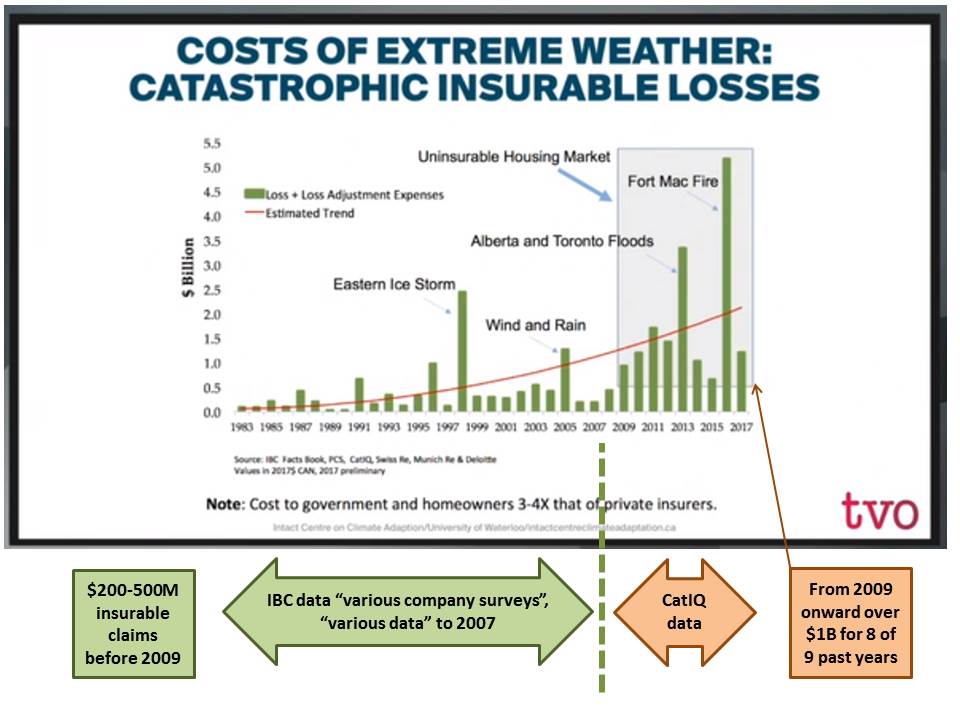 CityFloodMap.Com: Catastrophic Losses in Canada - Have Flood Damages ...