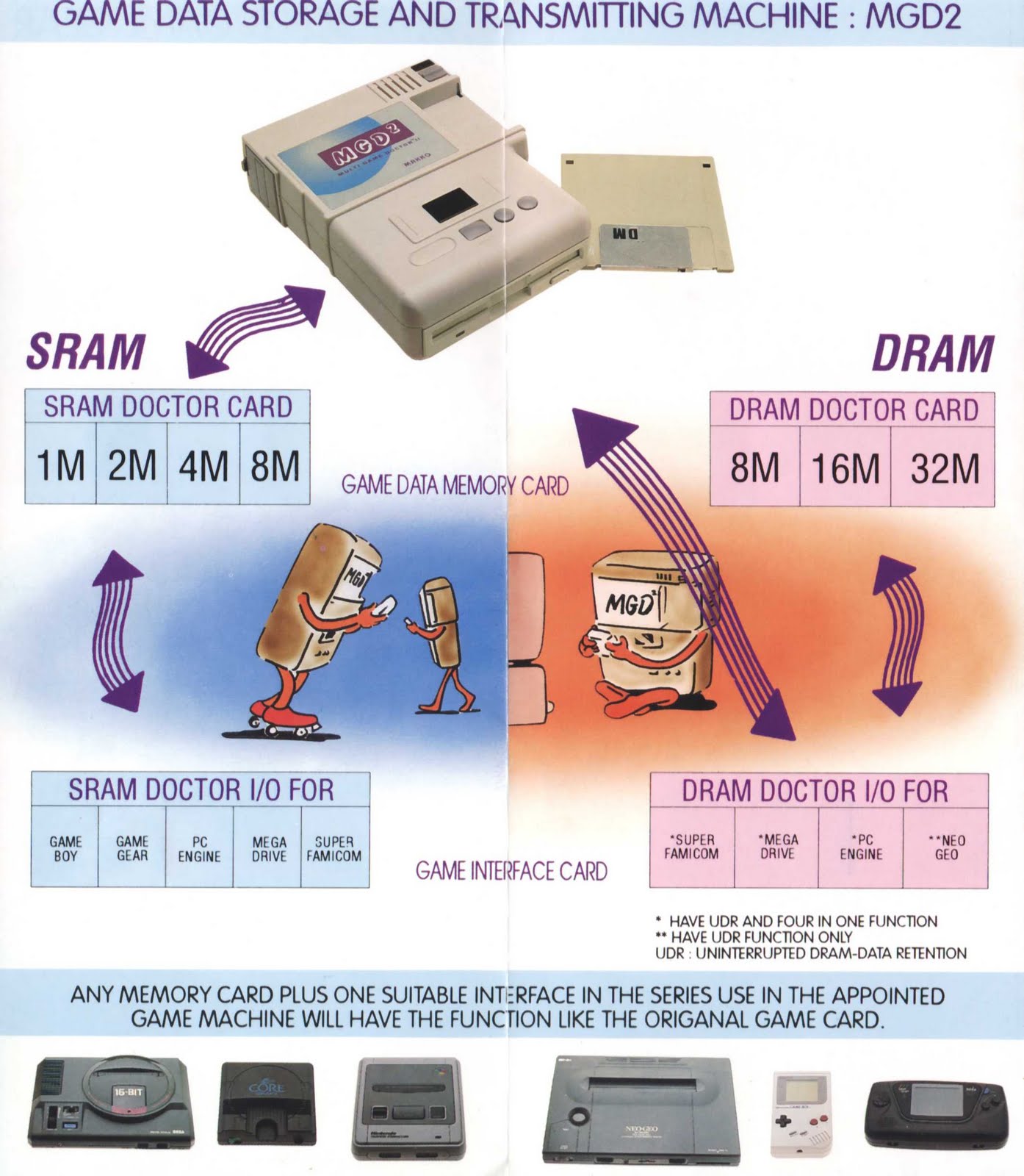 Emu Console Exploit News: MGD2 - Multi Game Doctor 2 Brochure.