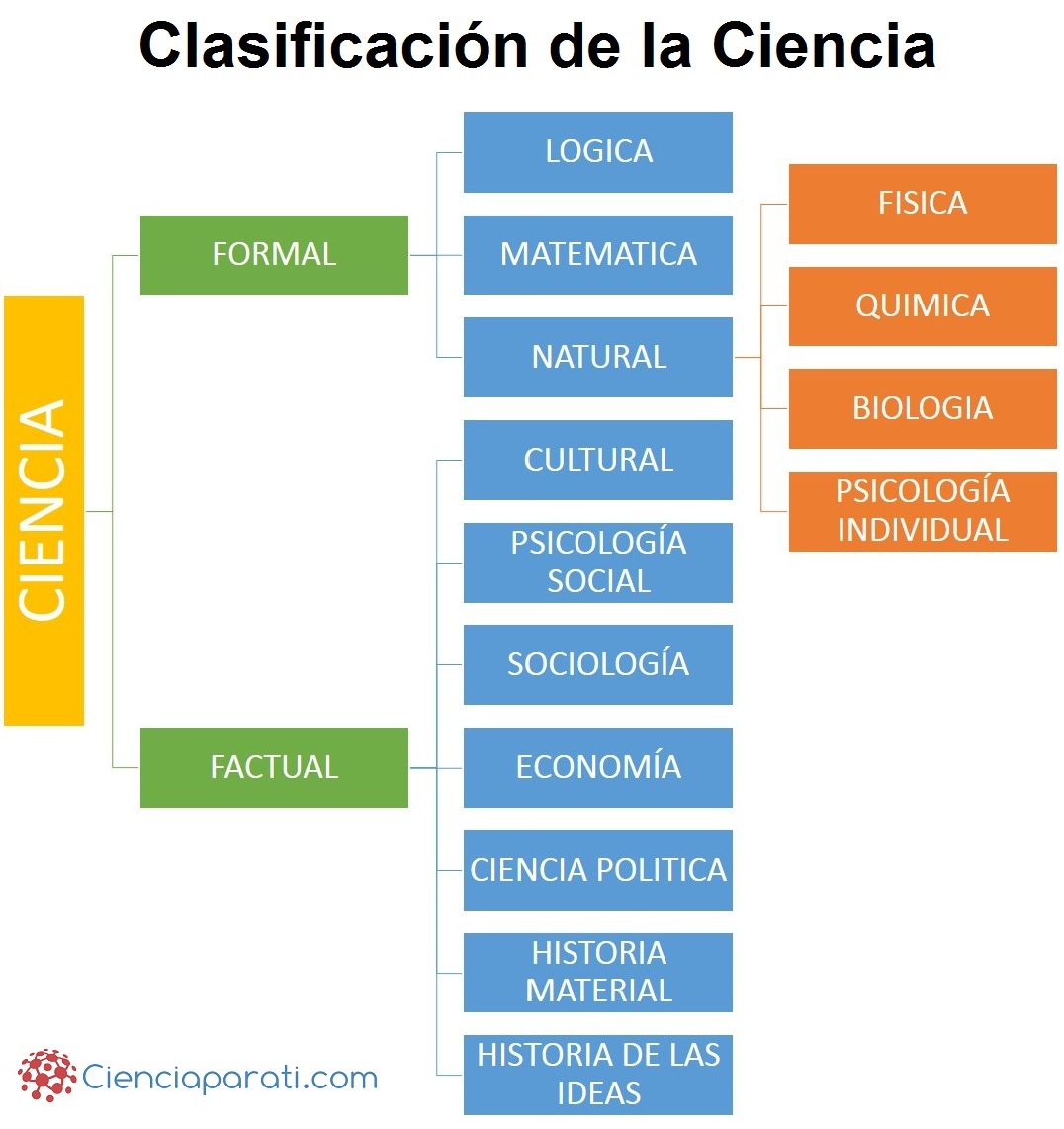 investigación ciencia y tecnología