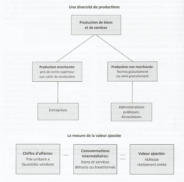 Sciences économiques et sociales en première au lycée Arnaut Daniel de ...
