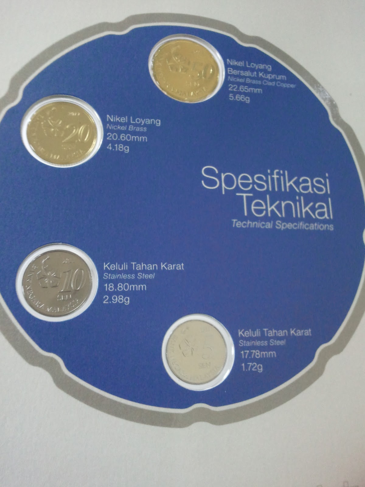 Miles To Go: Duit Syiling Baru 2012