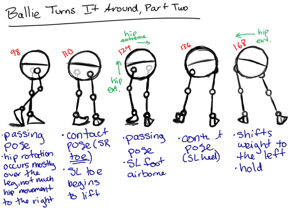Janel Drewis Animation: Week 1 - Turning It Around