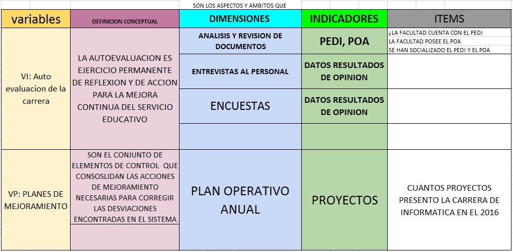 Proyecto Educativo- Ma. Fernanda Alvarado : EJEMPLOS DE CUADRO DE VARIABLES
