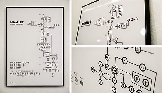 Drawing : Kurt Vonnegut diagrams the shapes of stories.