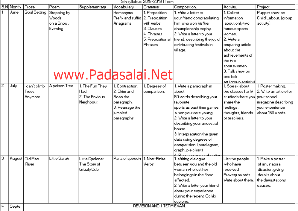9th English First Mid Term Exam Syllabus Padasalai Net No 1 9th-english-first-mid-term-exam-syllabus-padasalai-net-no-1