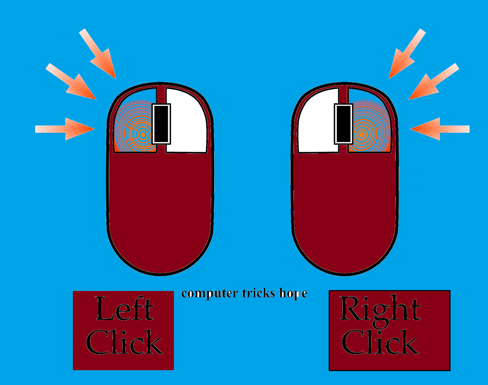 Blogger Tricks To Disable Right Click On Your Blog or Website