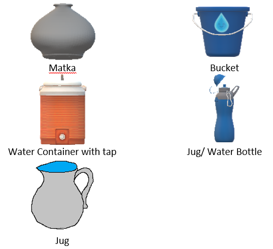 Class-4 EVS, Chapter-18, Too Much Water, Too Little Water, Addition ...