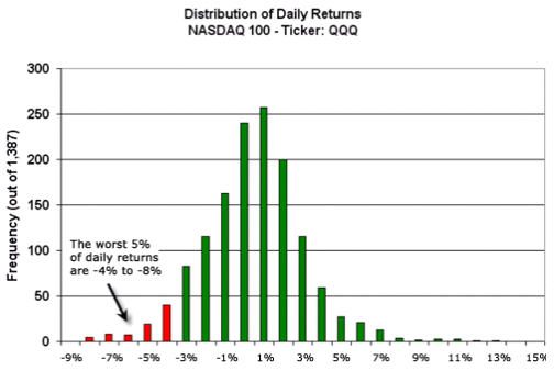 What's The Difference Between PV01 And DV01 Of A Bond?, 51% OFF