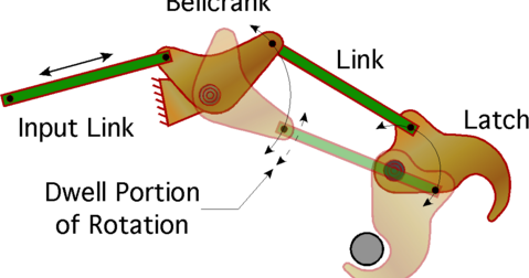 Mechanism Tricks: Linkage (mechanical)