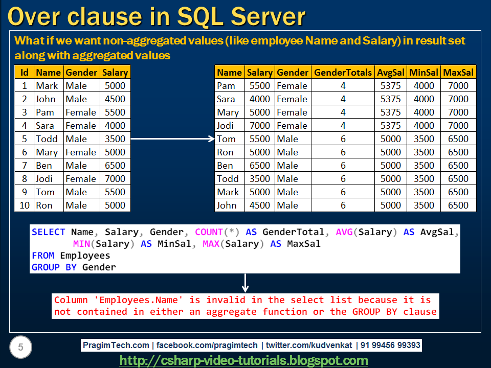 Sql server, .net and c# video tutorial: Over clause in SQL Server Sql server, .net and c# video tutorial: Over clause in SQL Server