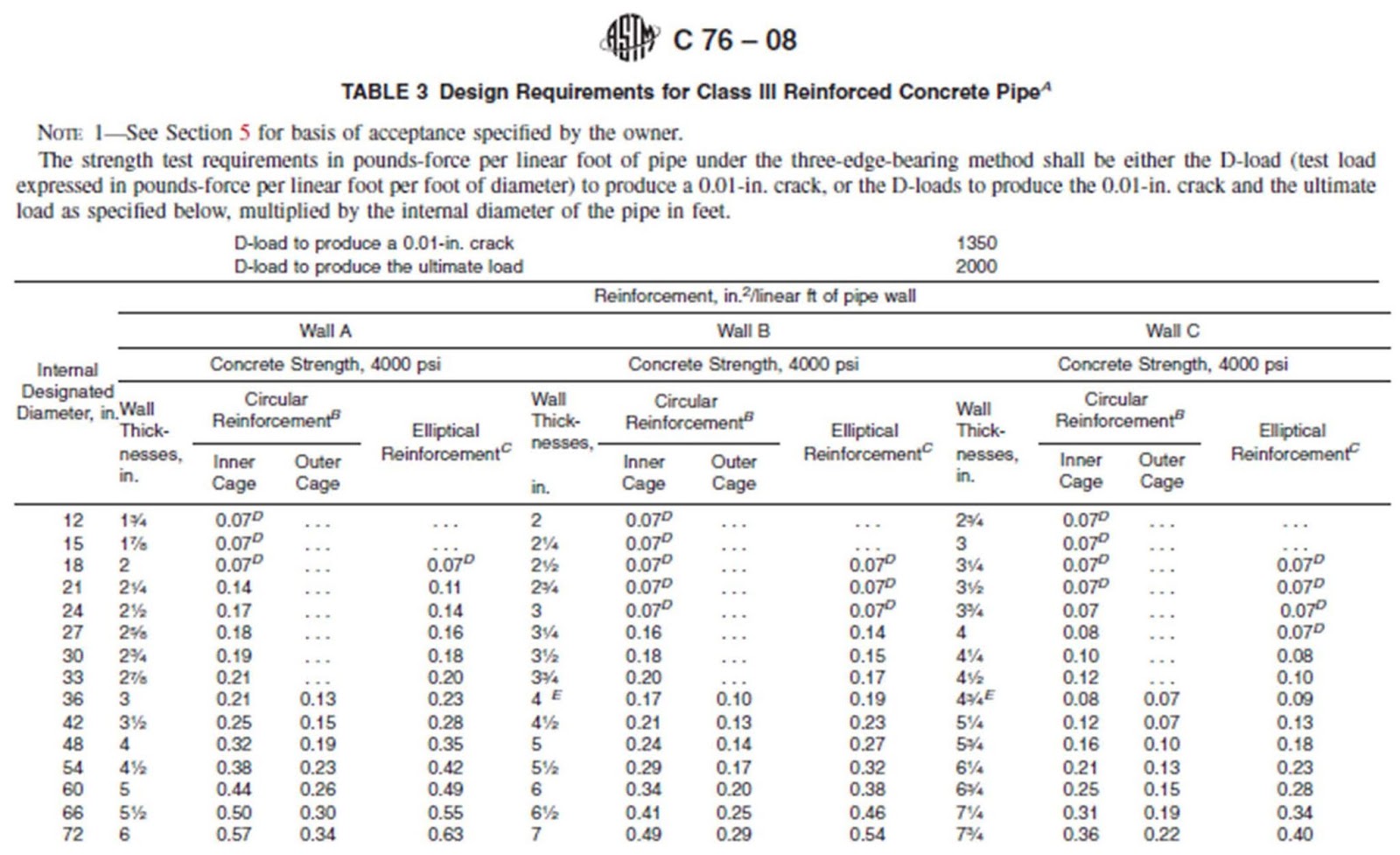 FARUSAC REMOTO: DRENAJE SANITARIO POR UNIDADES HUNTER