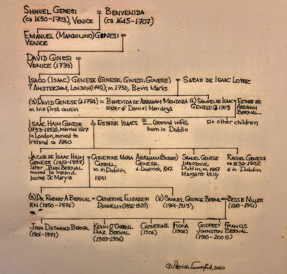 Patrick Comerford: Unravelling the Limerick and Sephardic roots of John ...