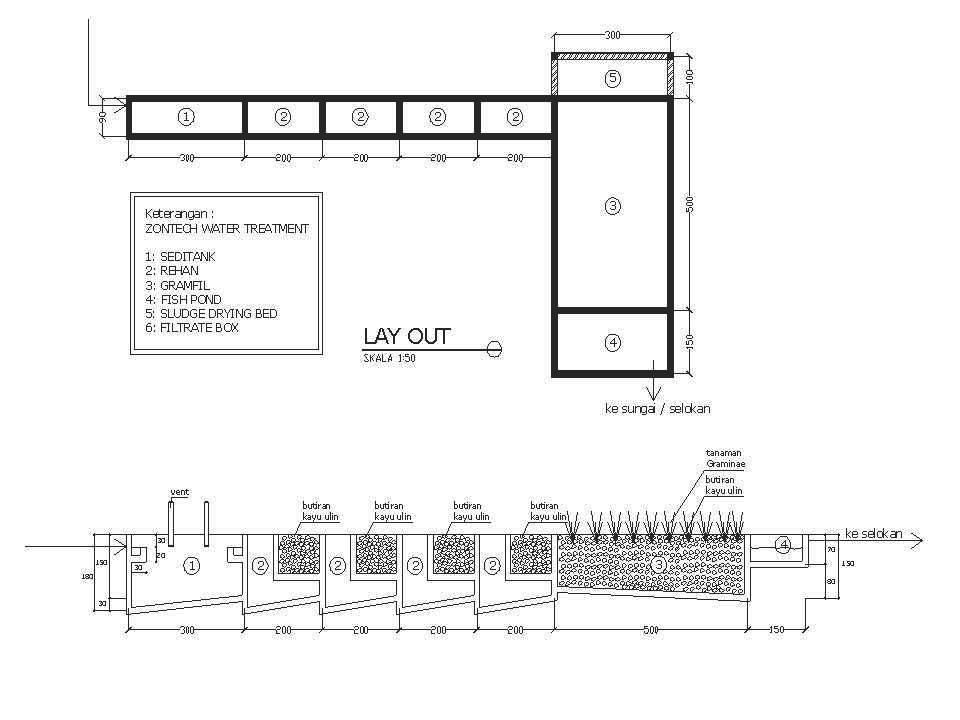 CV. DP DEROS (Riga Irpansyah): DEFINISI IPAL