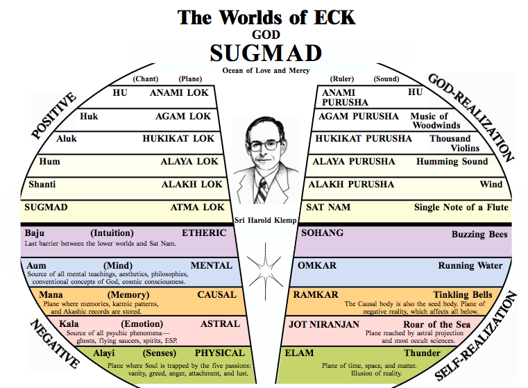 My religion is you: Eckankar's System of Symbols (2/3)