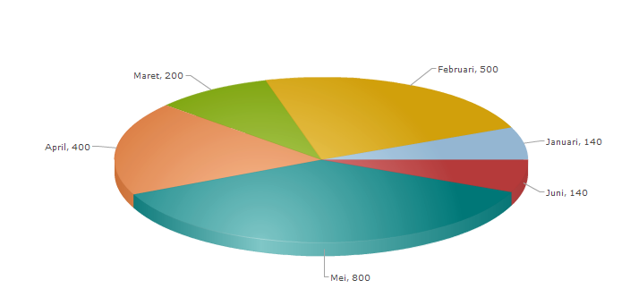 Tutorial Membuat Grafik dengan PHP | Belajar Pemrograman PHP dan HTML ...