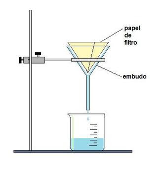 LA MICROEMPRESA: MONTAJE DE FILTRACION SIMPLE