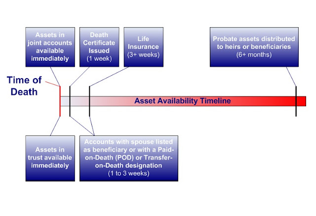 Bowie Living: Preventing a Financial Crisis after the Death of a Spouse