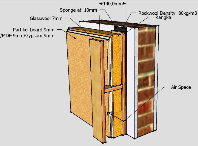 Detail lapisan (layer) peredam suara - Gemilang Soundproof