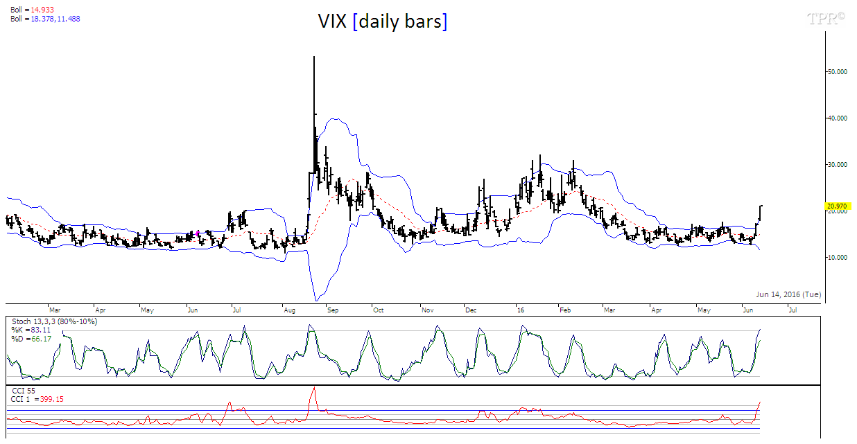 Time Price Research: SPX | VIX | CBOE Options Equity Put/Call Ratio