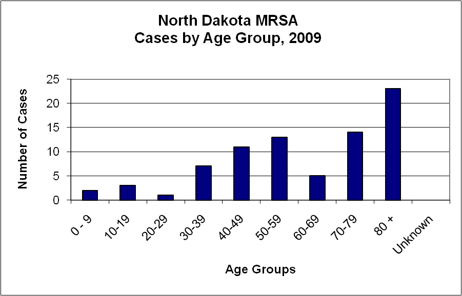 Dargan's I-Search Blog.