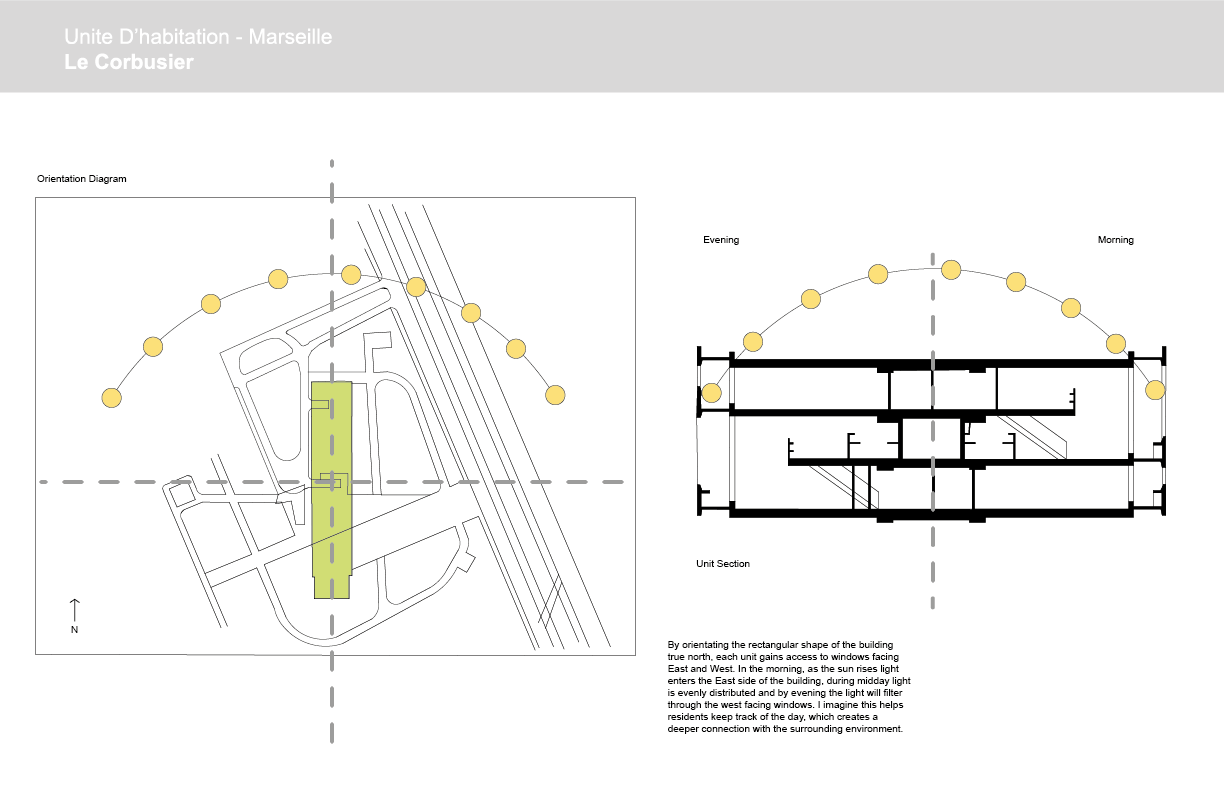 LOWER EAST SIDING: Case Study: Unite D'Habitation (Marseille) - Le Corbusier