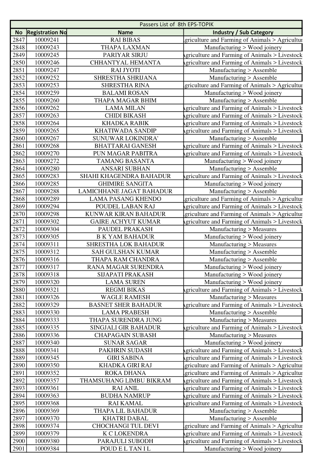 8th EPS Passer List 2017 - EPS-TOPIK