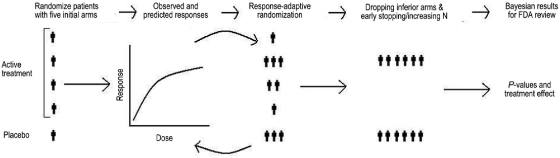 Journal And Conferences On Mathematics Opinion On Adaptive Designs In journal-and-conferences-on-mathematics-opinion-on-adaptive-designs-in