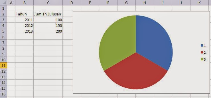 Cara Menampilkan Persen Pada Grafik (Chart) Microsoft Excel | Katabah ...