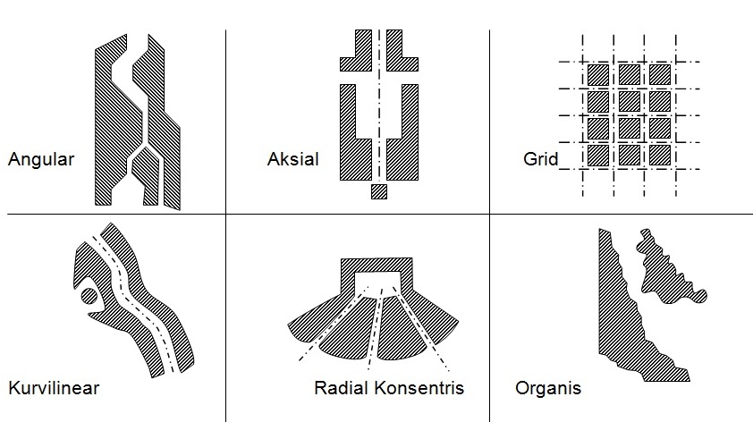 Zepoint Studio: Teori Figure-Ground