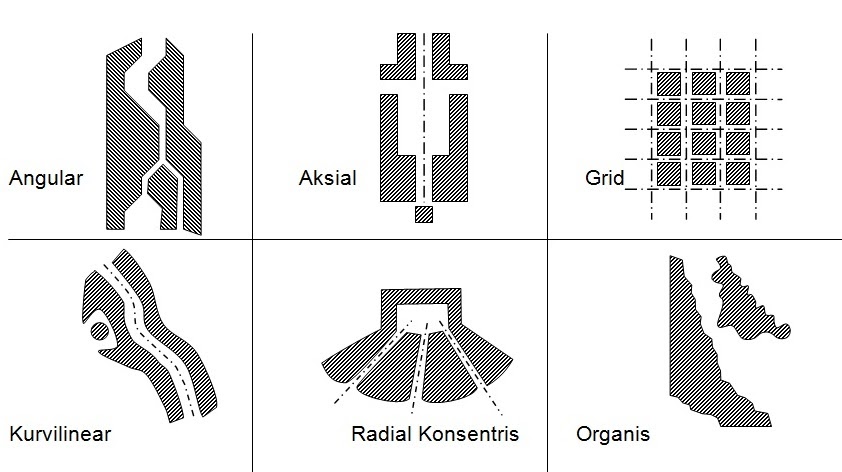 Zepoint Studio: Teori Figure-Ground