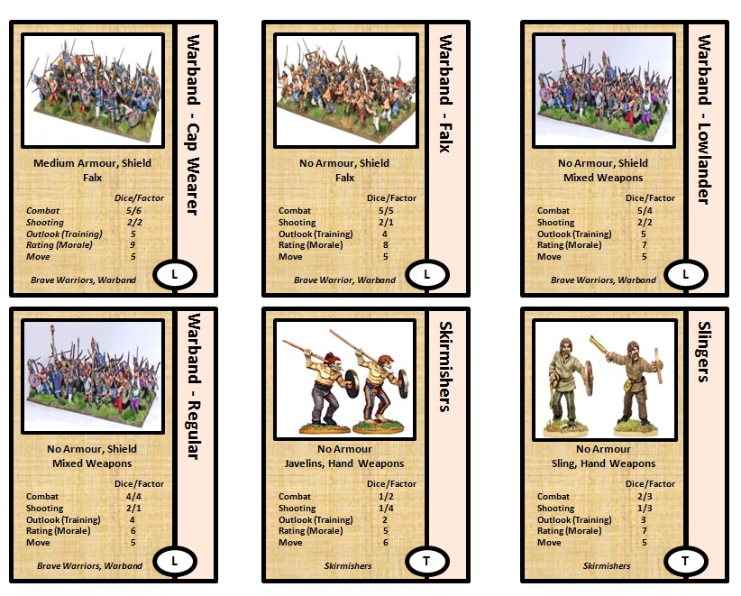 JJ's Wargames: Augustus to Aurelian - Dacian War Unit Cards