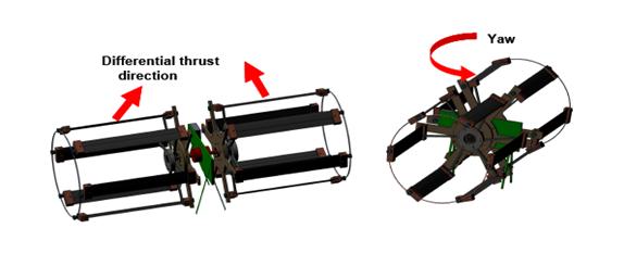 What is a Cycloidal Rotor...??? ~ the savant club...!!!