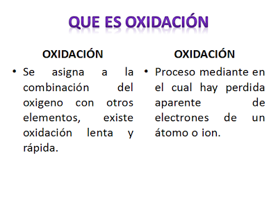 TEMAS DE CIENCIAS NATURALES: LA OXIDACIÓN
