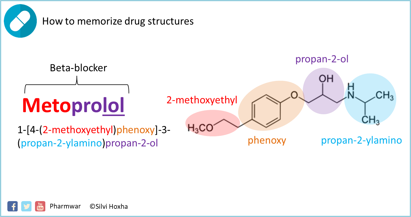Metoprolol Mechanism Of Action Slideshare Metoprolol Mechanism Of Action Slideshare