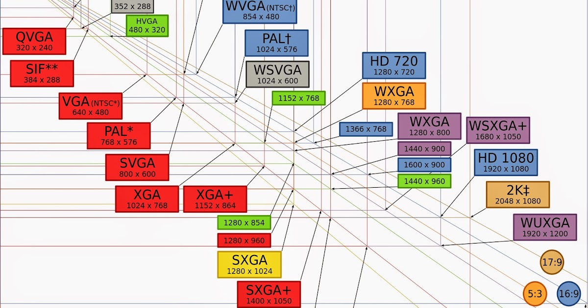 Mengenal Resolusi Layar (Display Resolution) dan Aspek Rasio (Aspect ...