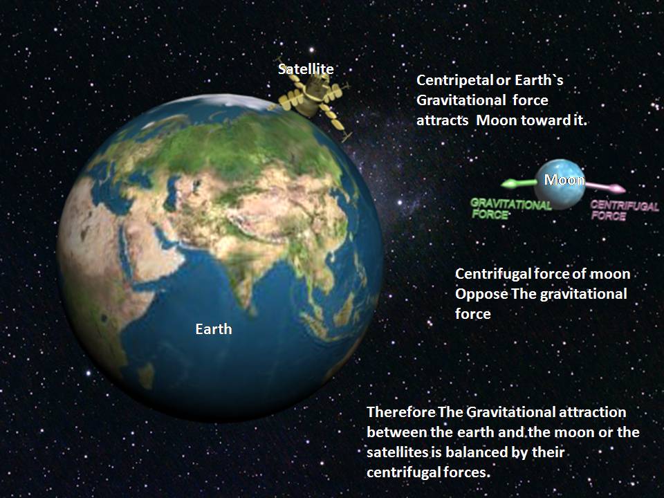 Manash (Subhaditya Edusoft): Centrifugal Force , Motion and Levers for ...