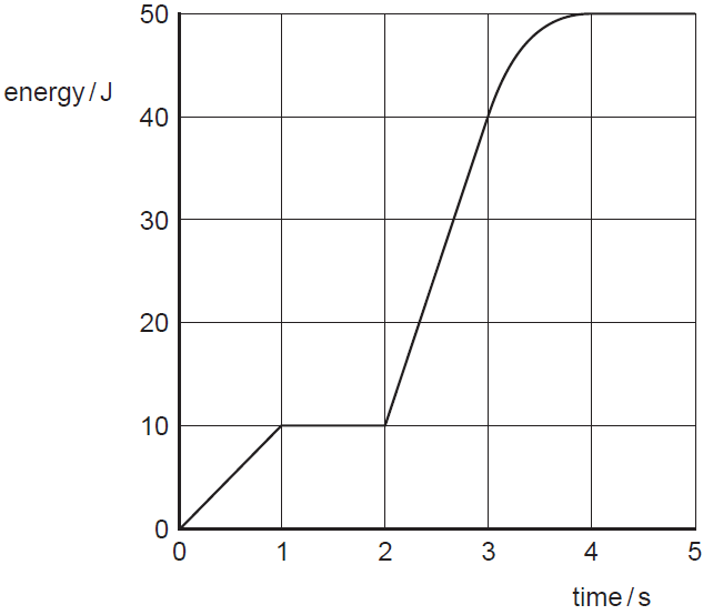 Physics 9702 Doubts | Help Page 168 | Physics Reference